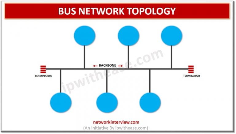 Bus Network Topology » Network Interview
