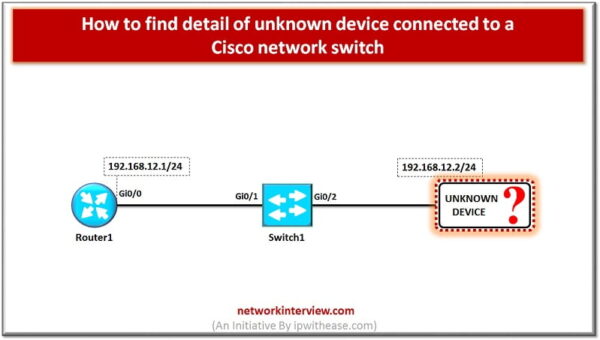 How to find detail of unknown device connected to a Cisco network switch » Network Interview