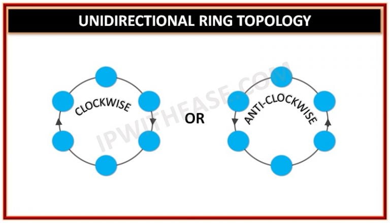 Ring Network Topology » Network Interview