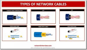 Types of Network Cables » Network Interview