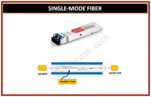 Types of Network Cables » Network Interview