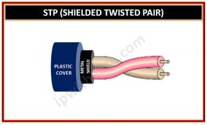 Types of Network Cables » Network Interview