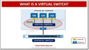 What is a virtual Switch? » Network Interview