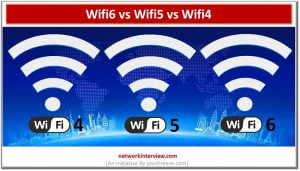 Wi-Fi generation comparison Wifi6 vs Wifi5 vs Wifi4 » Network Interview
