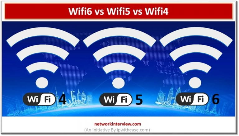 Wi-Fi generation comparison Wifi6 vs Wifi5 vs Wifi4 » Network Interview