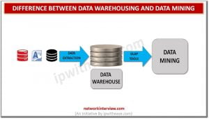 Difference between Data Warehousing & Data Mining » Network Interview