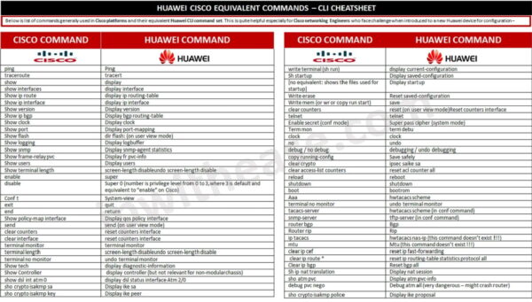 HUAWEI CISCO CLI CHEATSHEET » Network Interview