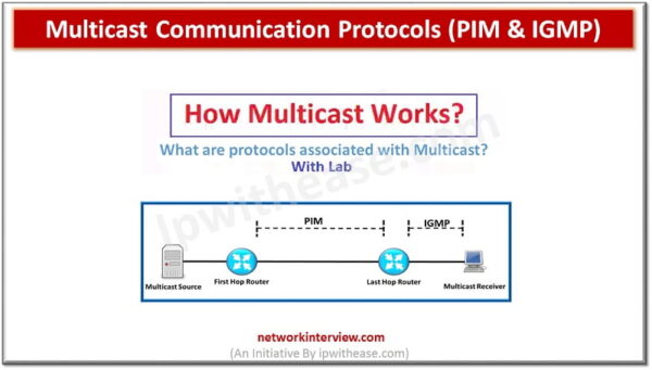 Multicast Communication Protocols (PIM & IGMP) » Network Interview