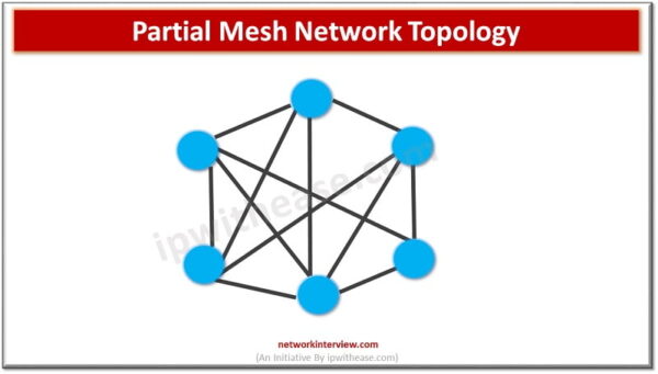 Partial Mesh Network Topology » Network Interview