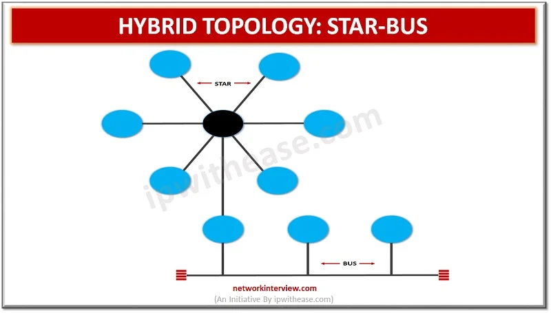 What Are Two Examples Of Hybrid Topologies Cable Network. Computer And
