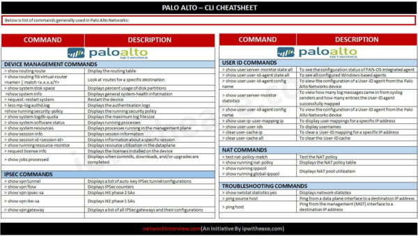 PALO ALTO CLI CHEATSHEET » Network Interview PALO ALTO CLI CHEATSHEET » Network Interview