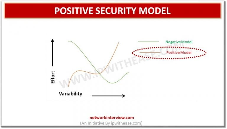Positive Security Model: Need & Usage » Network Interview