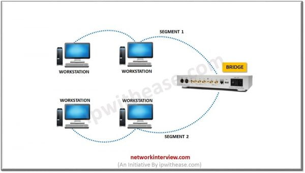 NETWORK BRIDGE vs REPEATER : Detailed Comparison » Network Interview