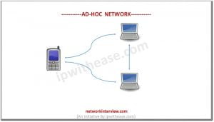 Proactive Routing Protocol in Ad-hoc Network » Network Interview