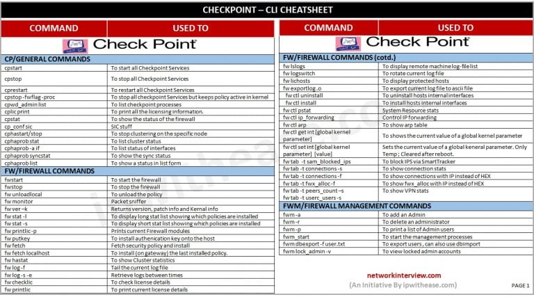 CHECKPOINT CLI CHEATSHEET » Network Interview