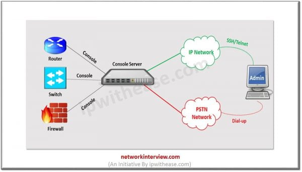 In band and Out of Band Network Management : Detailed Comparison ...