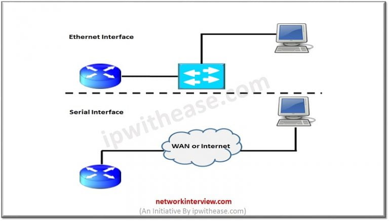 In band and Out of Band Network Management : Detailed Comparison ...