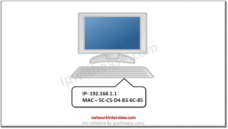MAC Address vs IP Address : Know the difference » Network Interview