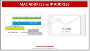 MAC Address vs IP Address : Know the difference » Network Interview