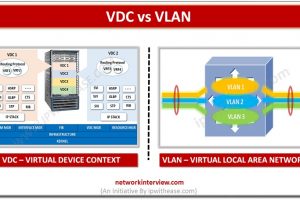 NETWORK BRIDGE vs REPEATER : Detailed Comparison - Network Interview