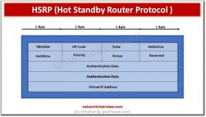 What is HSRP (Hot Standby Router Protocol) ? » Network Interview