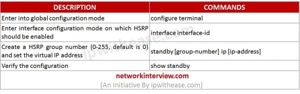 What is HSRP (Hot Standby Router Protocol) ? » Network Interview