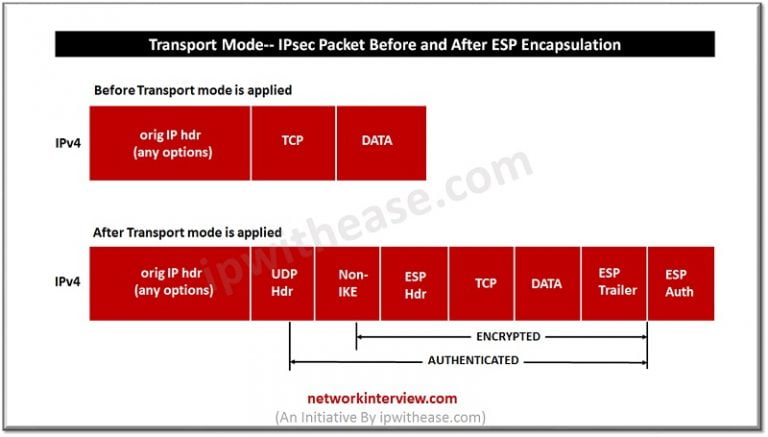 What is NAT Traversal? » Network Interview