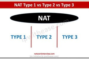 Introduction to Crowdstrike » Network Interview