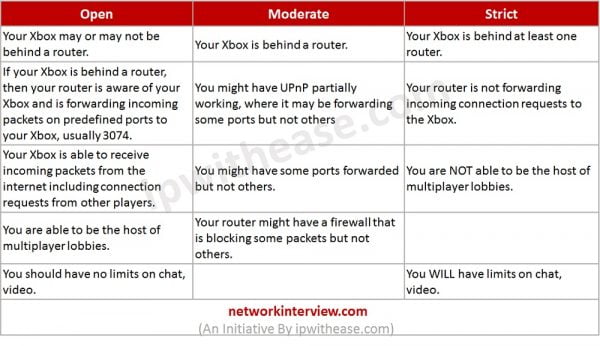 NAT Type 1 vs 2 vs 3 : Detailed Comparison » Network Interview