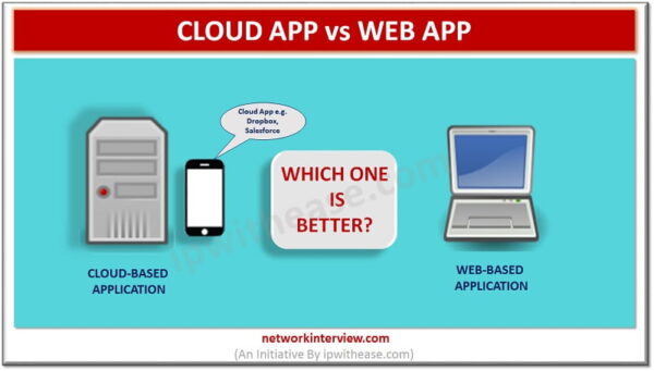 Cloud App vs Web App : Detailed Comparison » Network Interview
