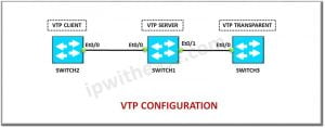 What is VLAN Trunking Protocol (VTP)? » Network Interview