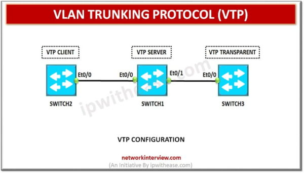 What is VLAN Trunking Protocol (VTP)? » Network Interview