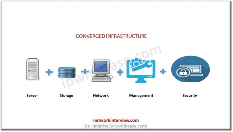 Hyper Converged Infrastructure (HCI) vs Converged Infrastructure (CI ... Hyper Converged Infrastructure (HCI) vs Converged Infrastructure (CI ...