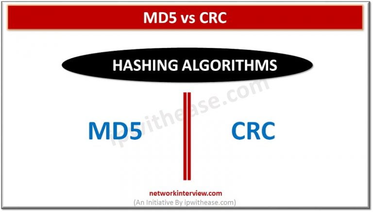 MD5 vs CRC - Detailed Comparison » Network Interview