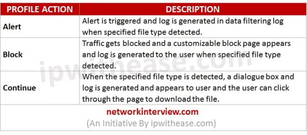 Palo Alto Security Profiles and Security Policies » Network Interview