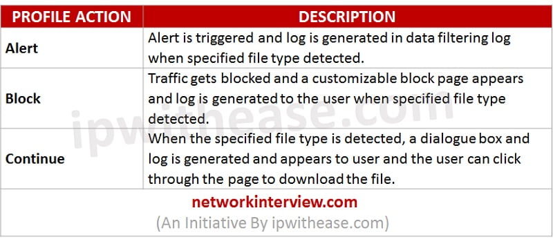 Palo Alto Security Profiles and Security Policies » Network Interview