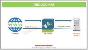 NAT Configuration & NAT Types - Palo Alto » Network Interview