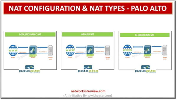 NAT Configuration & NAT Types - Palo Alto » Network Interview