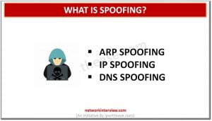 What is Spoofing? Detailed Explanation » Network Interview