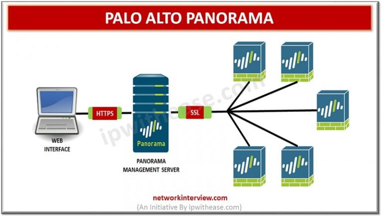 Palo Alto: Panorama Models Comparison » Network Interview