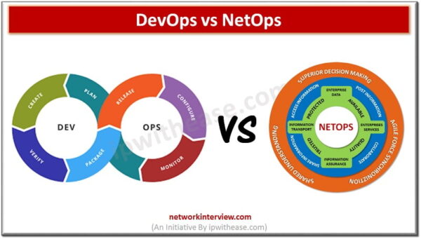 DevOps vs NetOps: Detailed Comparison » Network Interview