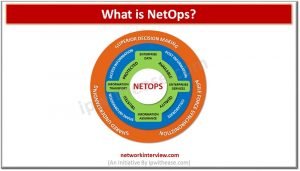 What is NetOps? And how is it beneficial to IT industry? » Network ...