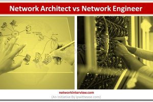NAT Configuration & NAT Types - Palo Alto » Network Interview