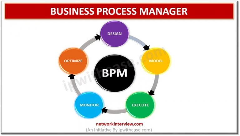 Business Process Manager - Job Roles & Responsibilities » Network Interview