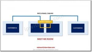 What is a Meet Me Room? » Network Interview