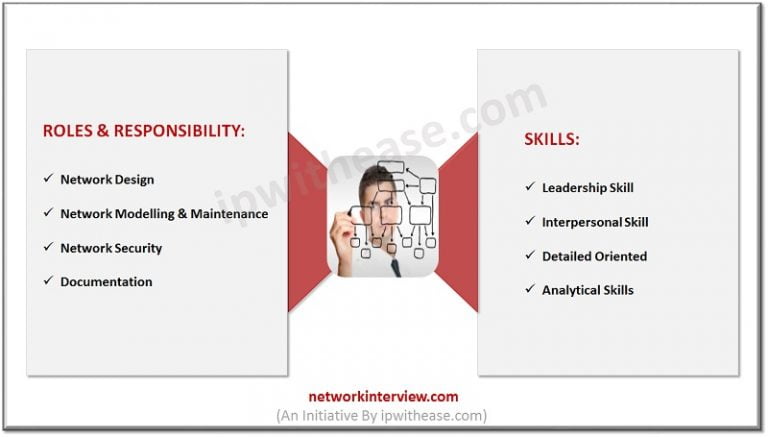 Network Architect – Roles and Responsibility » Network Interview