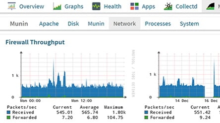 Observium - Network Management & Monitoring » Network Interview