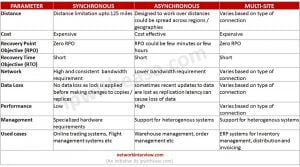 What is Storage Replication? Detailed Explanation » Network Interview