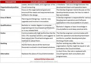 Cloud Architect vs DevOps Engineer: Emerging Job Roles of 2025 ...