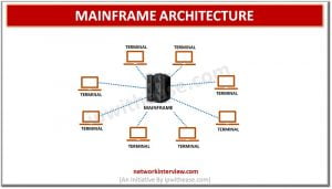 Mainframes vs Cloud Computing » Network Interview